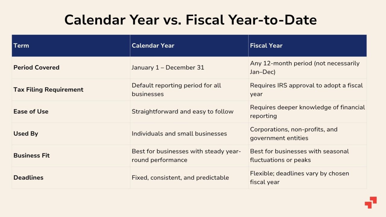 What is Year To Date (YTD) and How To Calculate It?