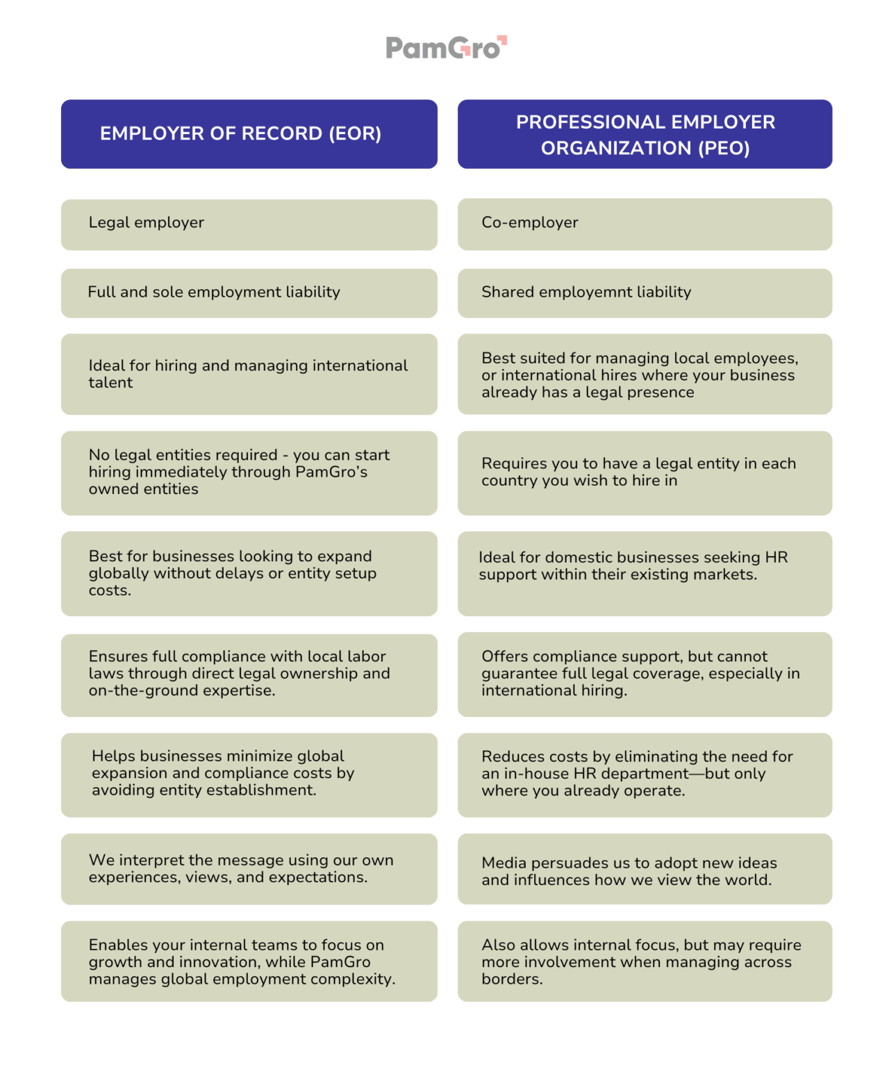 EOR vs PEO: Key Differences and Which One Suits Your Business Best