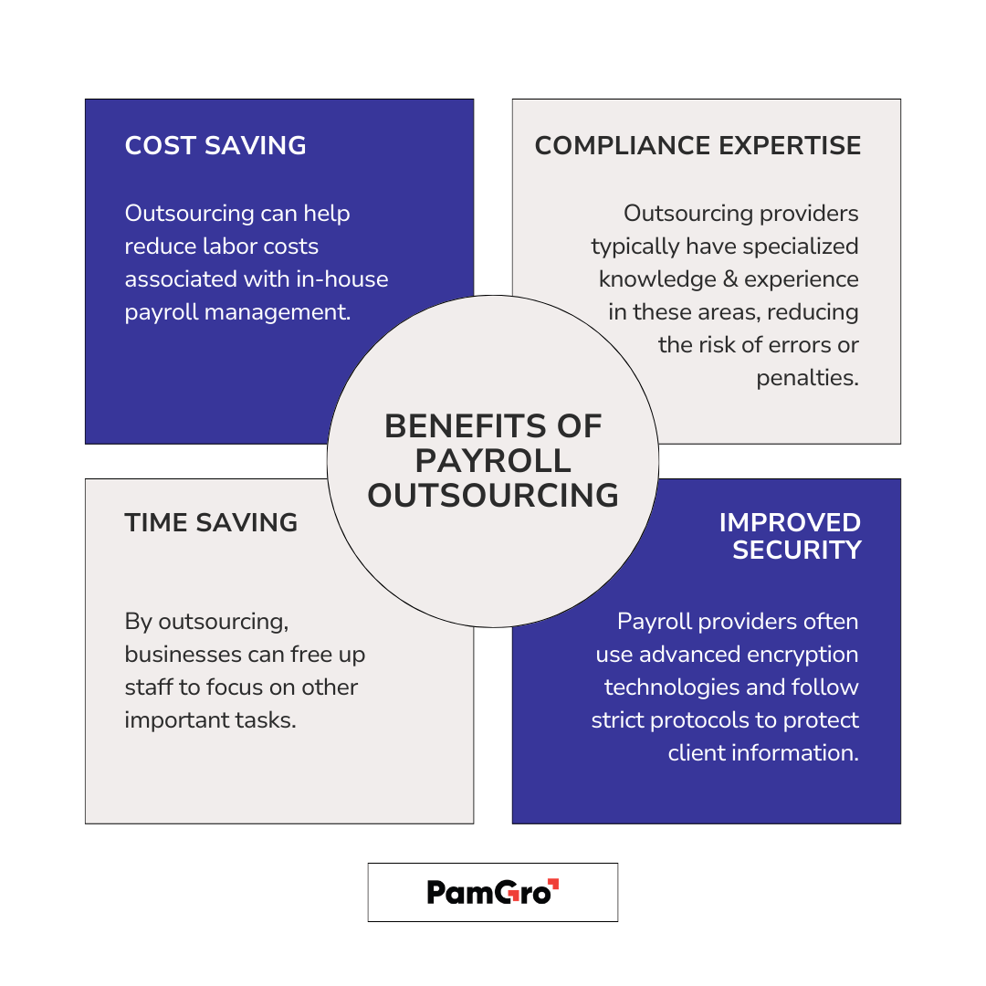 Payroll Outsourcing - Why You Should Outsource Payroll in 2025 Payroll Outsourcing - Why You Should Outsource Payroll in 2025