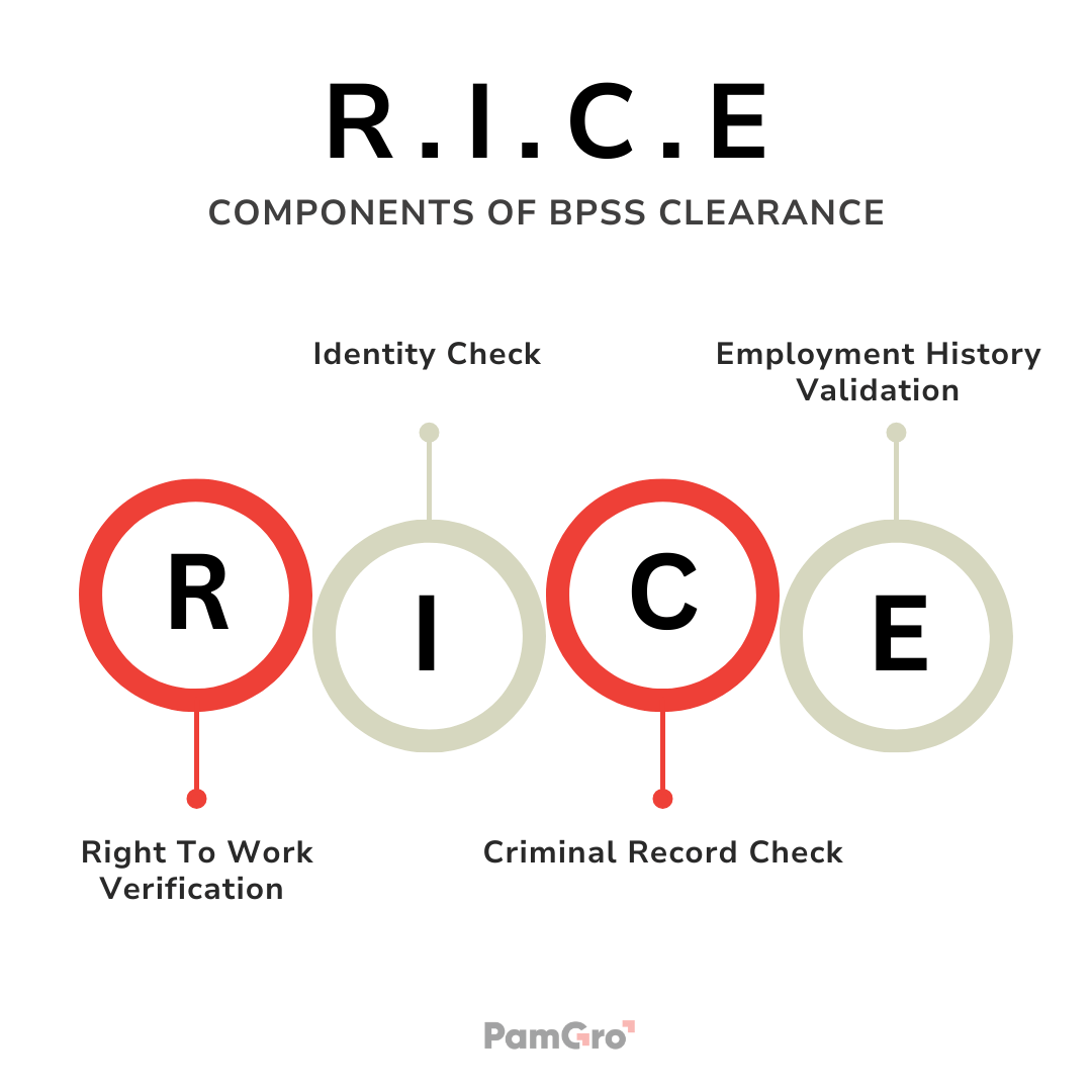Everything You Need To Know About BPSS Clearance