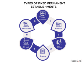 What Is Permanent Establishment? Tax Risk Guide for Global Employers 2026
