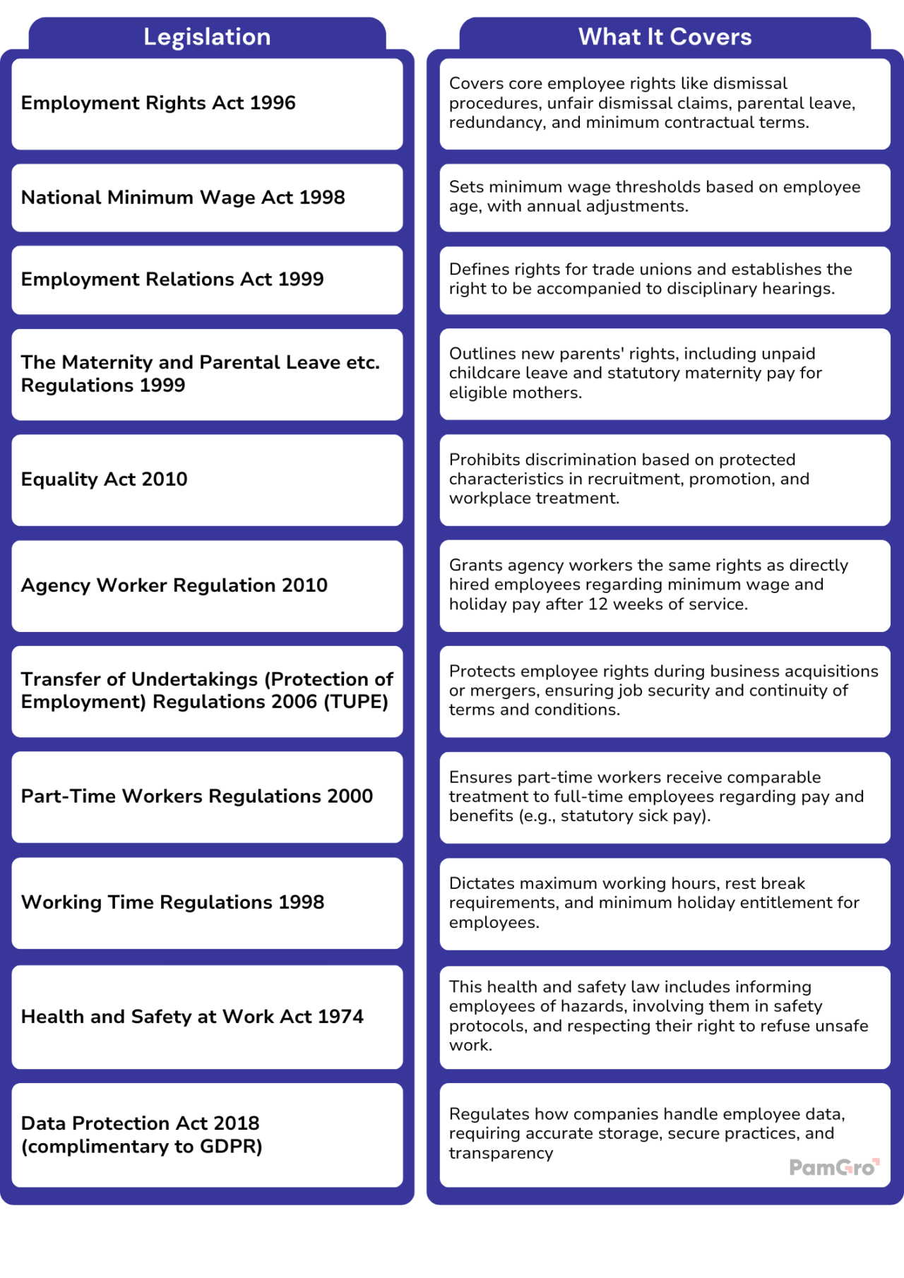 List of Employment Laws in the UK for Global Companies [2025]