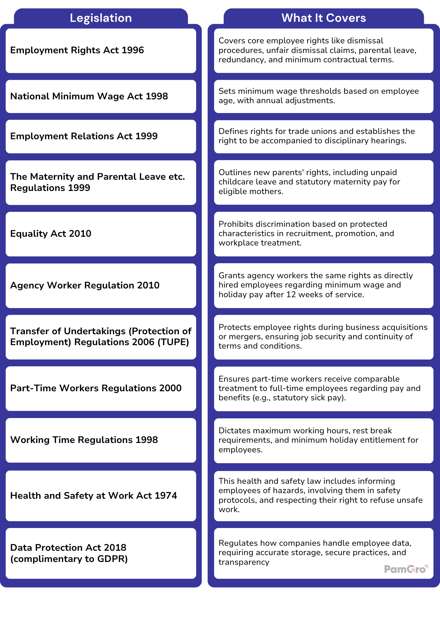 List of Employment Laws in the UK for Global Companies [2025]