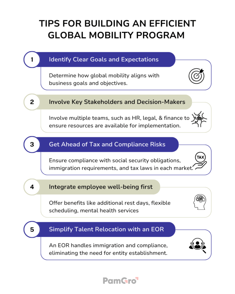 Global Mobility in 2026: Managing International Employee Movement