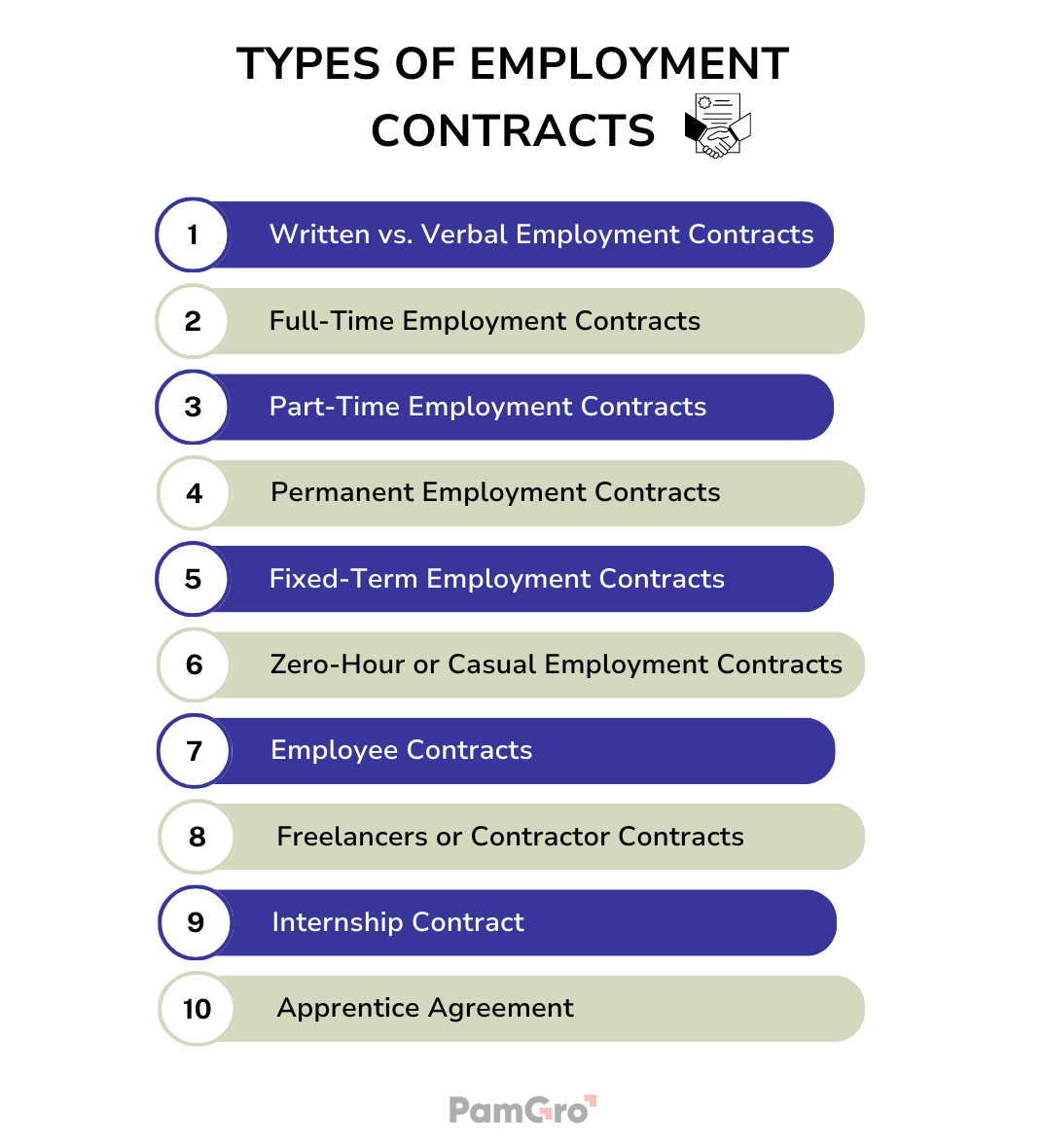 10 Types of Employment Contracts Global Employers Need To Know in 2025