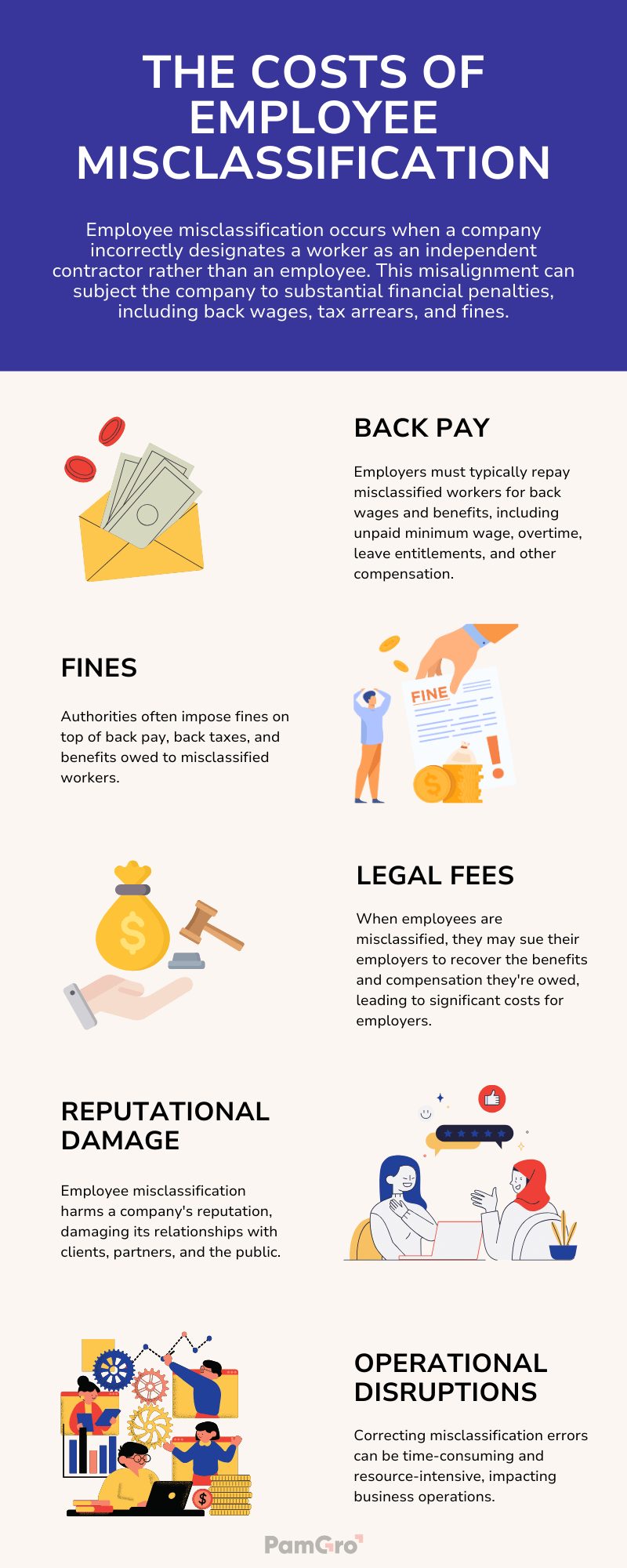 Employee and Independent Contractor Misclassification: How To Avoid It?