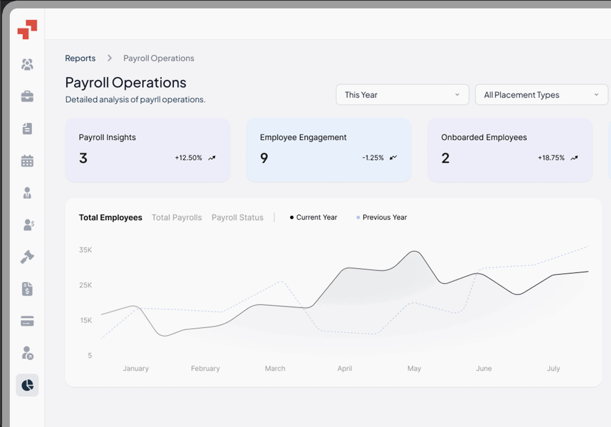 What is Off-Cycle Payroll & How Does It Work?