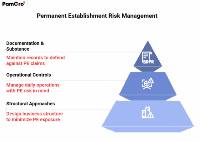 Permanent Establishment Risk: Essential Insights for Businesses